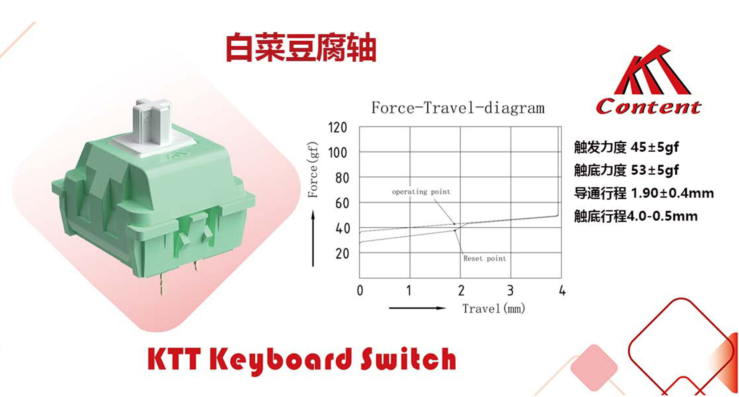 Ktt Cabbage Tofu Rgb Clear Top Housing Content Wholesale Keyboard ...