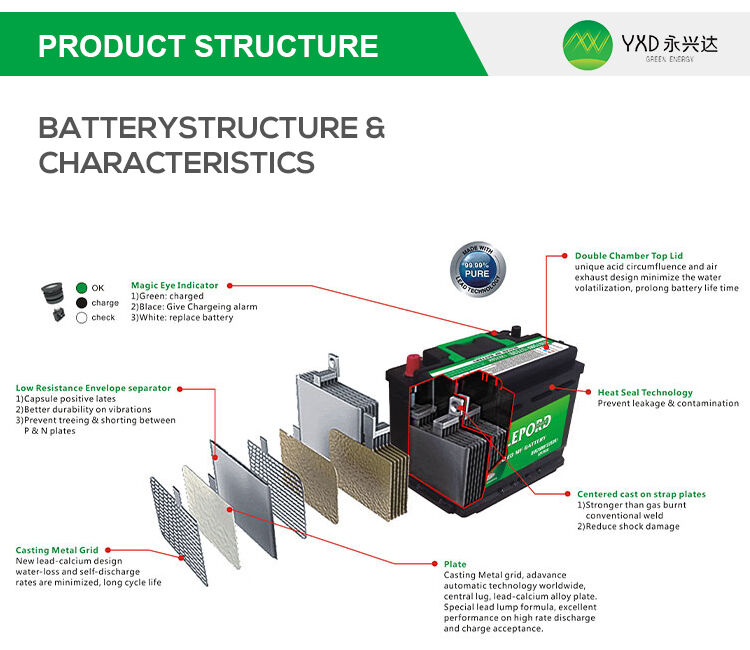 Buy Wholesale China Cheapest N100 95e41 Midas Oem Brands Agm Starter ...