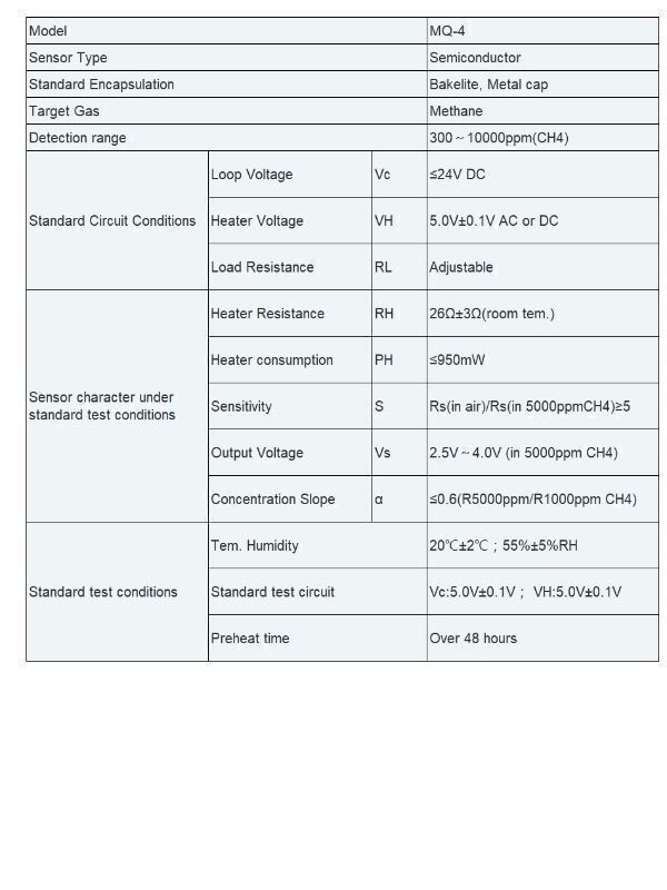 Buy Wholesale Taiwan Methane Gas Sensor Nature Gas Detection Gas