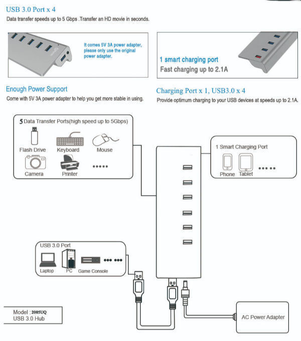 Buy Wholesale China Usb 3.0 Hub 5 Ports, Powered Usb Hub 5v/3a, Type C ...