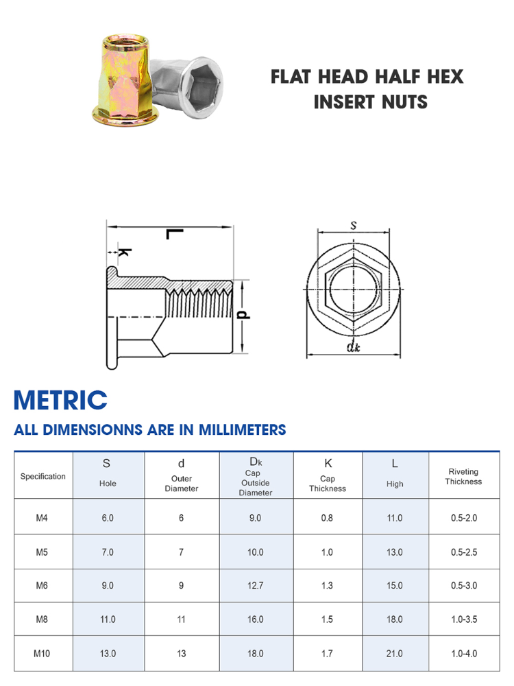 Buy Wholesale China Insert Steel Metal M3 M4 M5 M6 M7 M8 Flat Head ...