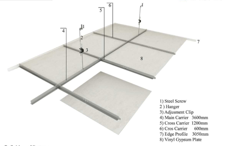 Suspended Ceiling Panels Ceiling False And Drywall Building Material ...