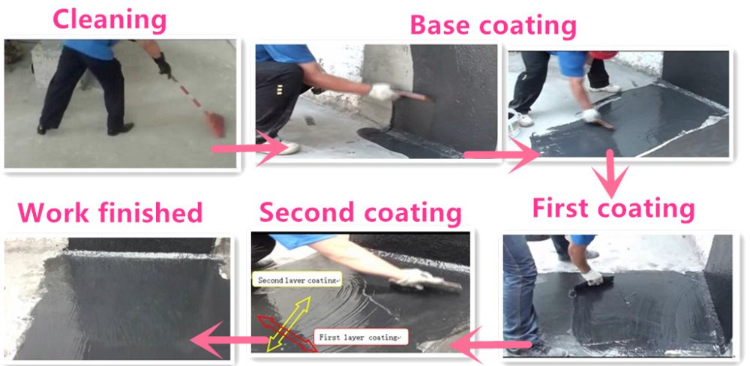 Oil- Based Polyurethane Flexible Waterproofing Coating Materials ...