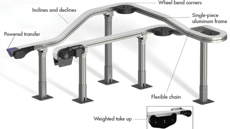 Buy Wholesale China Conveyor Chain Belt System Plastic Black Customized ...