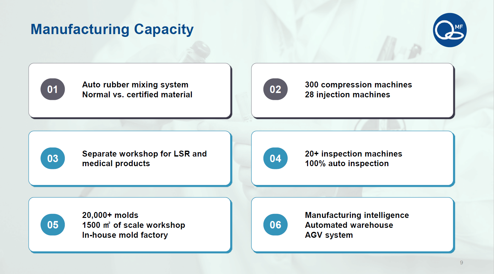 Buy China Wholesale Medical Grade O-rings & Medical Grade $0.8 ...