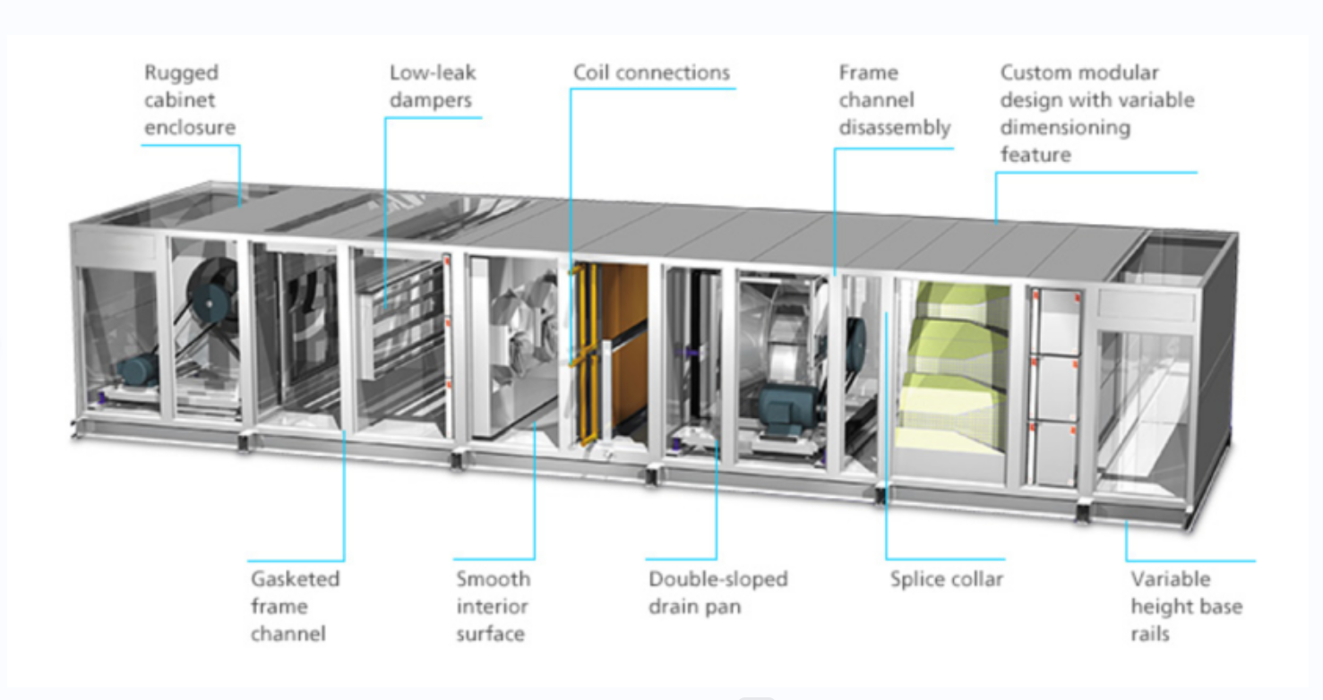 Buy China Wholesale Operation Room 6000 Cmh Double Skin Air Handling ...