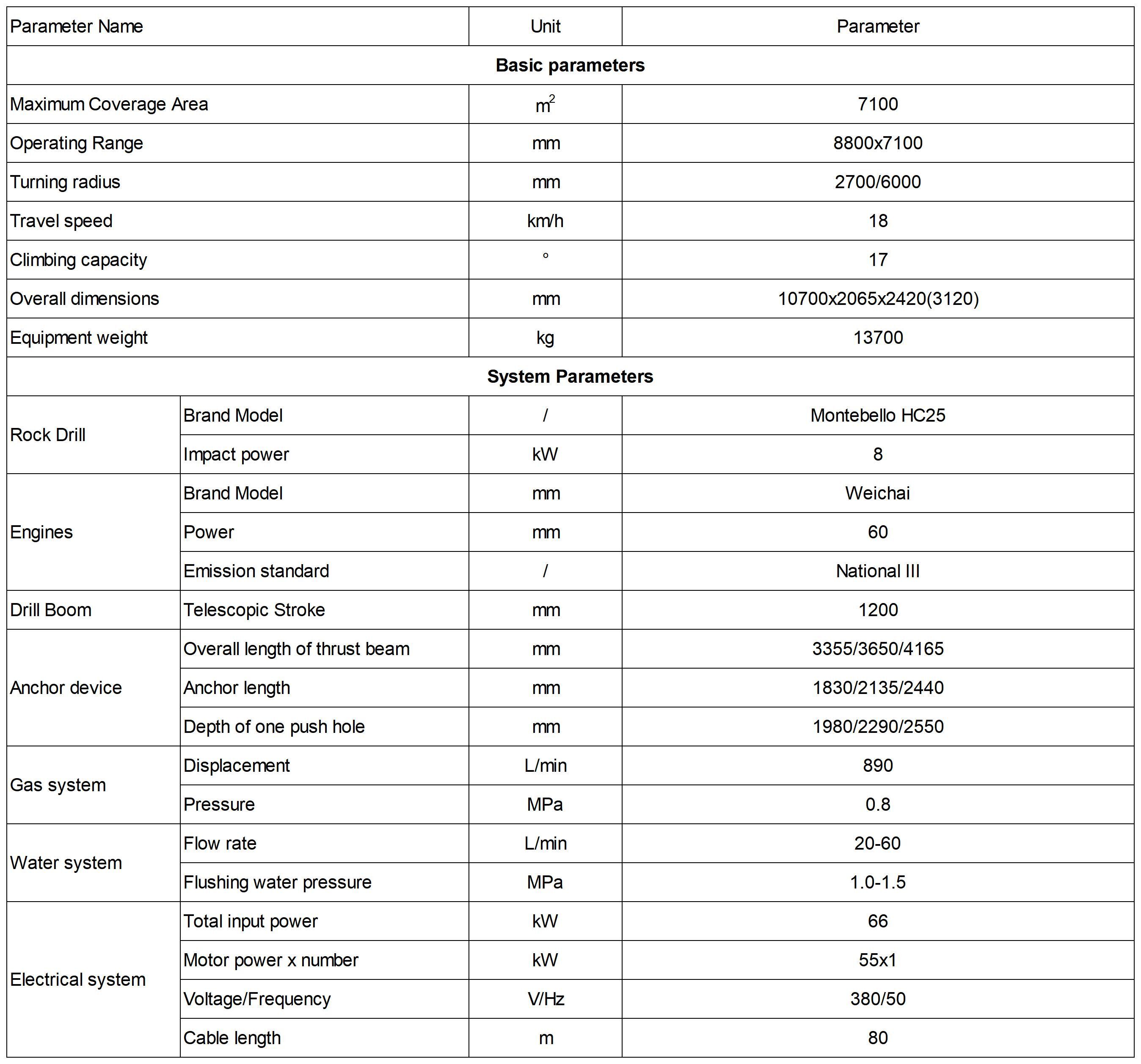 Buy Wholesale China Underground Mine Rotary Drilling Rig Jumbo Tunnel ...
