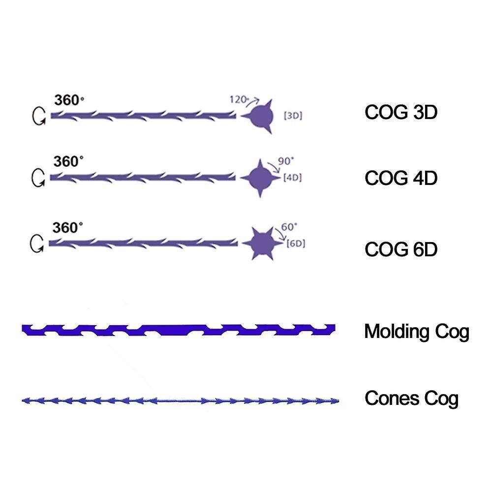 Buy Wholesale China High Quality Mineva Pdo Pcl Big V Cog Thread ...