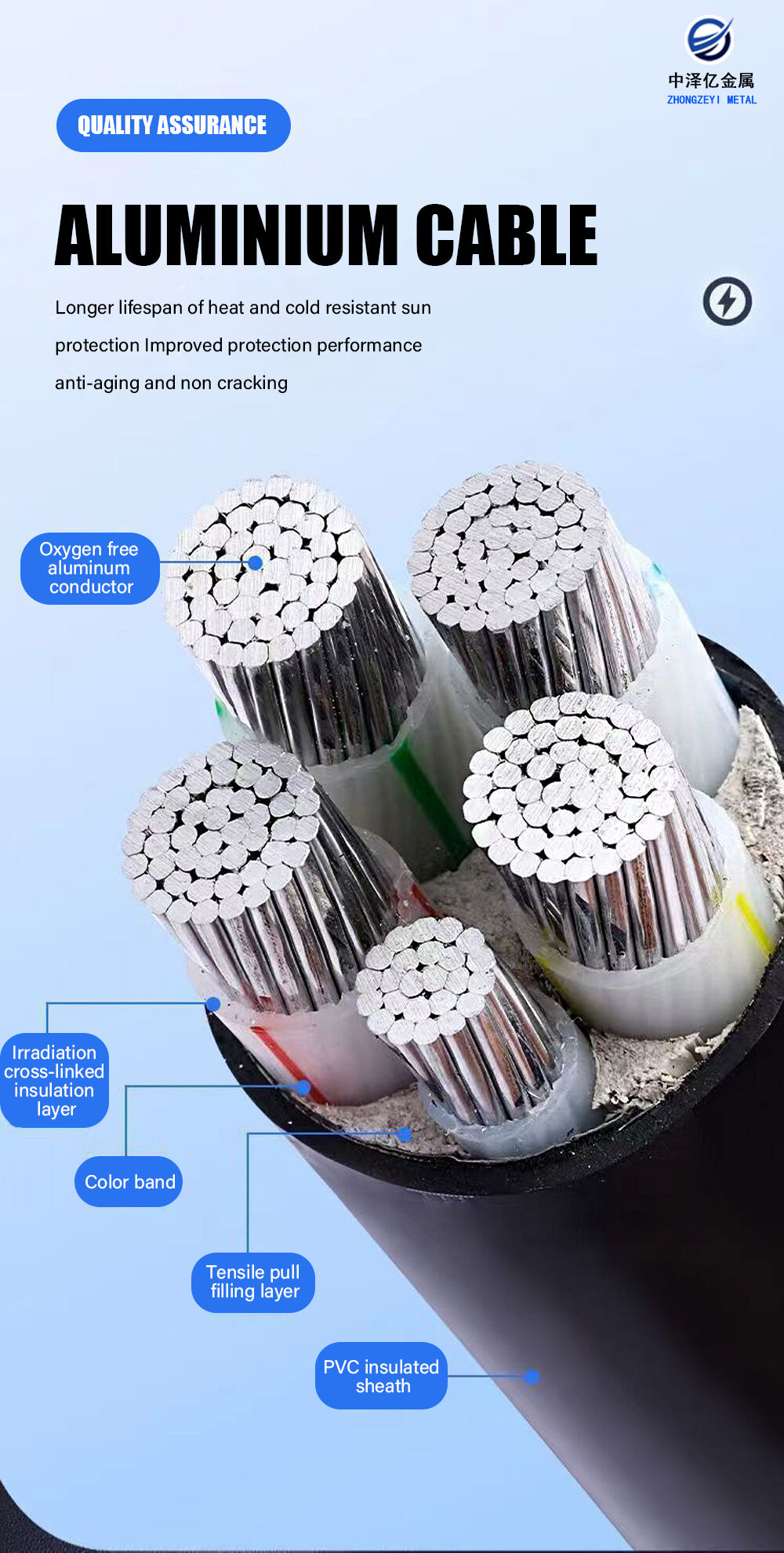 Buy Wholesale China Hot Sales Yjlv22-0.6/1kv Low Voltage Cable Armored ...