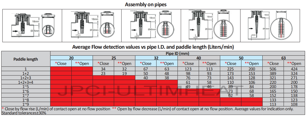 Paddle Flow Switches, Micro-switch Contact, 1/2” Bspp Male Thread ...