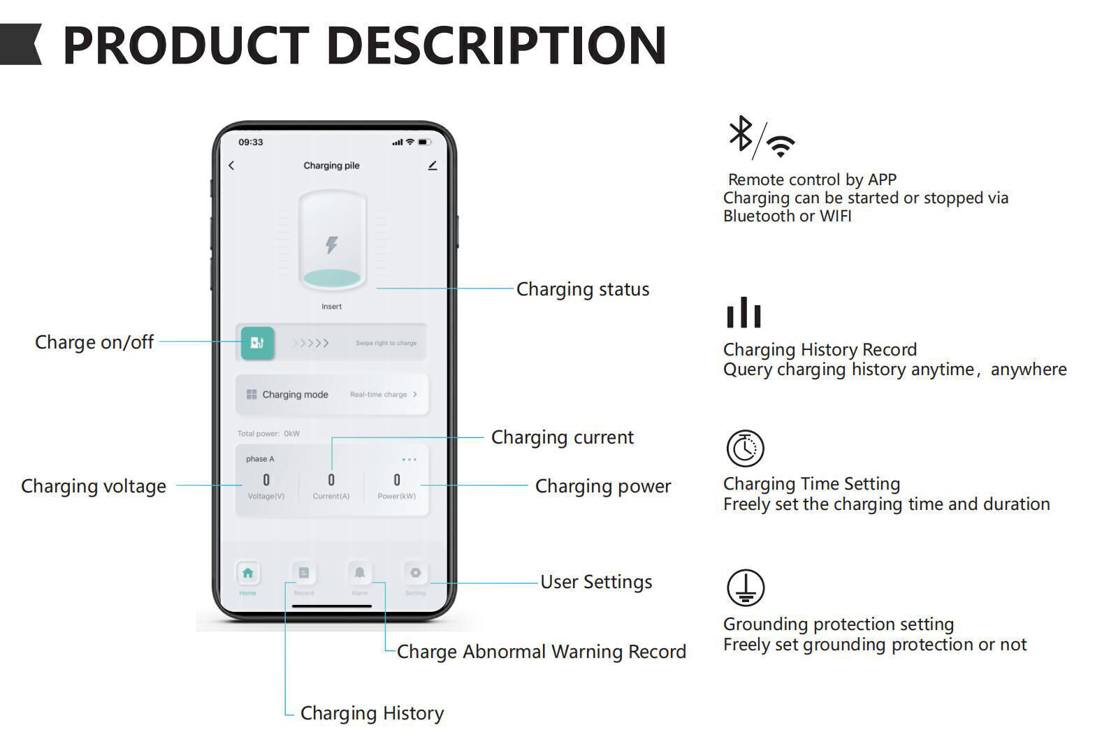 Wholesale Waterproof 7kw Type 2 Ac Ev Charger Electric Vehicle App Wifi ...