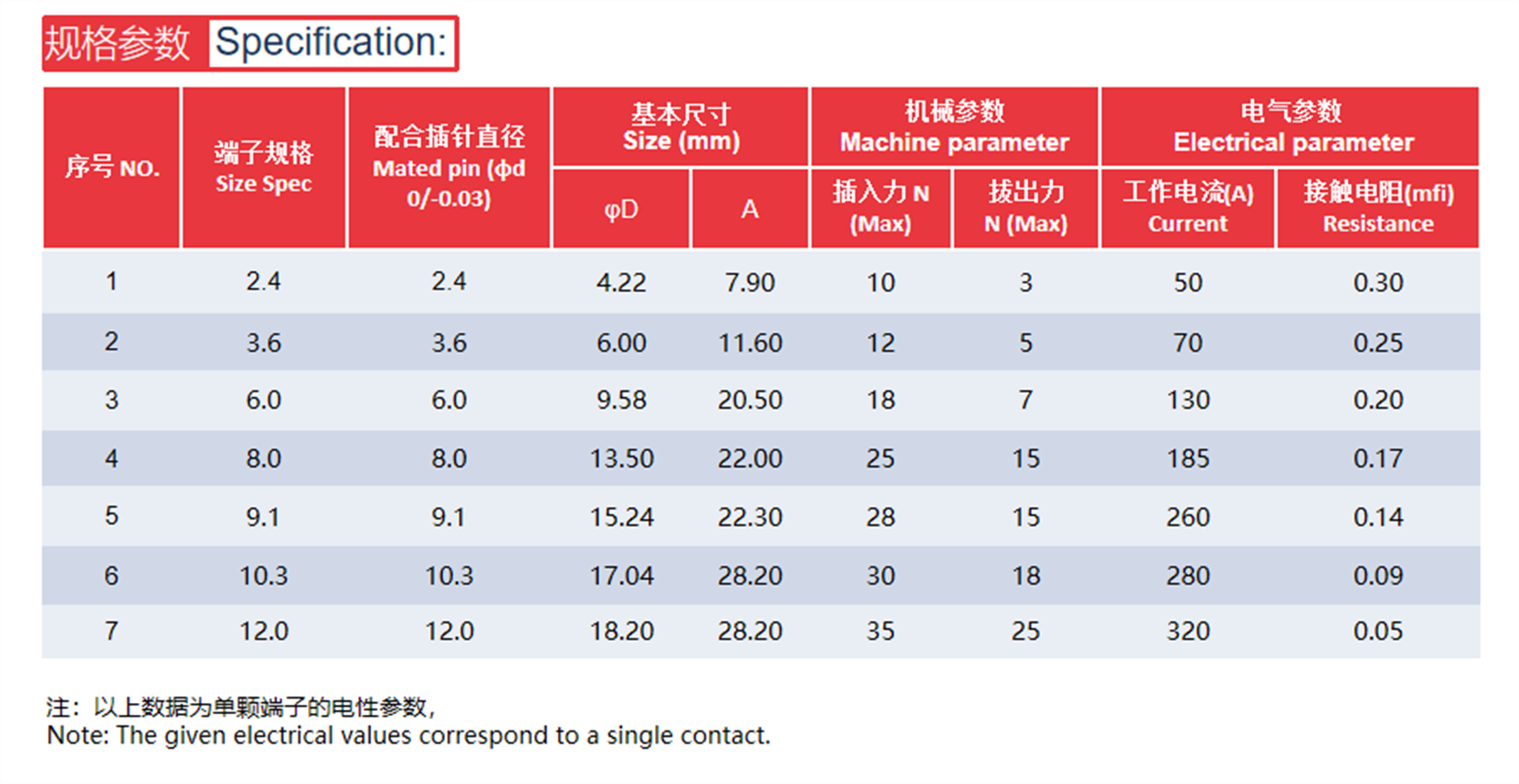 Ev High Power Crown Spring Connector Socket Energy Storage Connector Dc ...