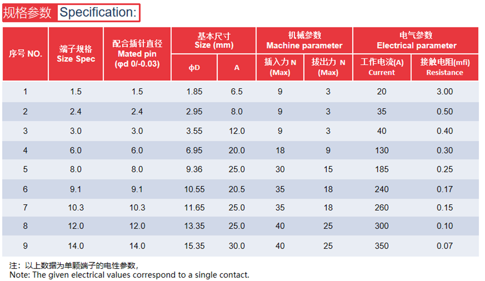 Ev High Power Crown Spring Connector Socket Energy Storage Connector Dc ...