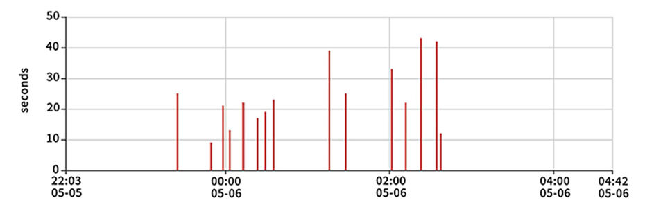 Precise Telemedicine Bluetooth Wrist Spo2 Pulse Oximeter Sleep Study ...