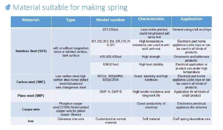 Bulk Buy China Wholesale Metal Retaining Downlight Lamp Holder Spring ...