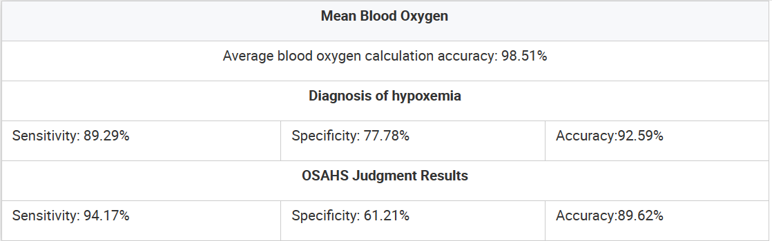 Buy Wholesale China Wholesale Bluetooth Wrist Smart Bracelet Watch ...