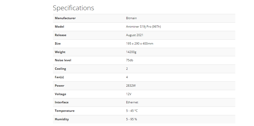 Buy Wholesale China Bitmain's Antminer S19 J Pro 96t Bitcoin Miner ...