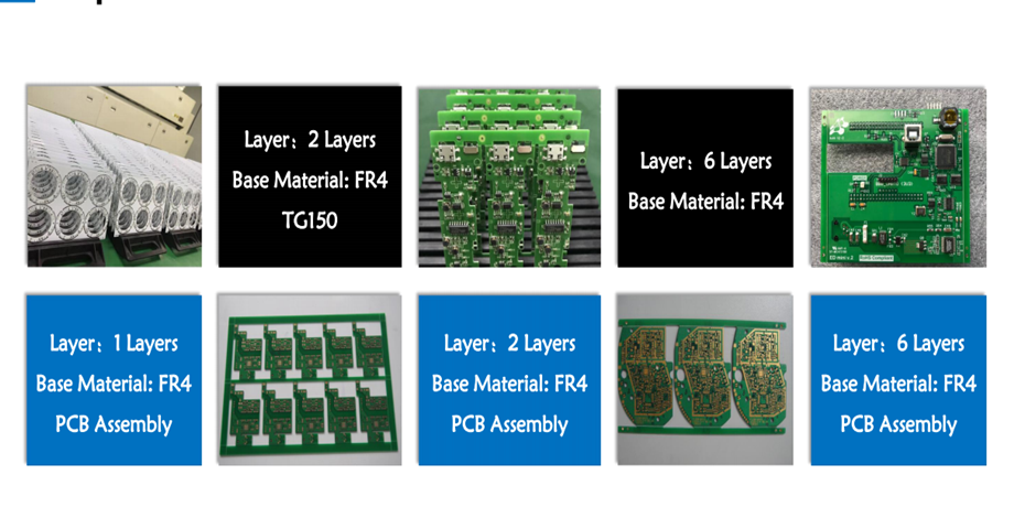 Buy Wholesale China Fast Delivery Time Pcb Production Hasl/enig/osp ...