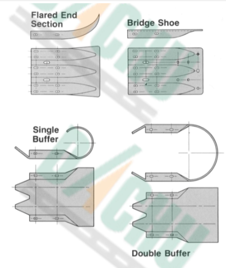 Buy China Wholesale Metal Fishtail Bullnose Anchor Buffer Bridge ...