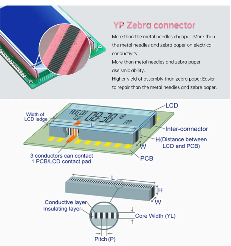 Buy Wholesale China Zebra Connector Custom Low Resistance Zebra Strip ...