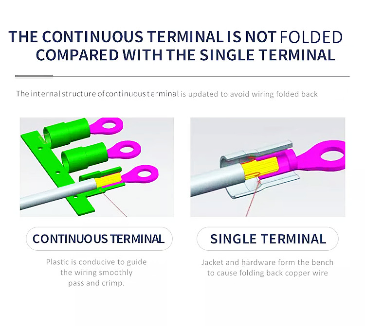 Buy Wholesale China 110/187/250 Series Spade Faston Wire Connector 2.8 ...