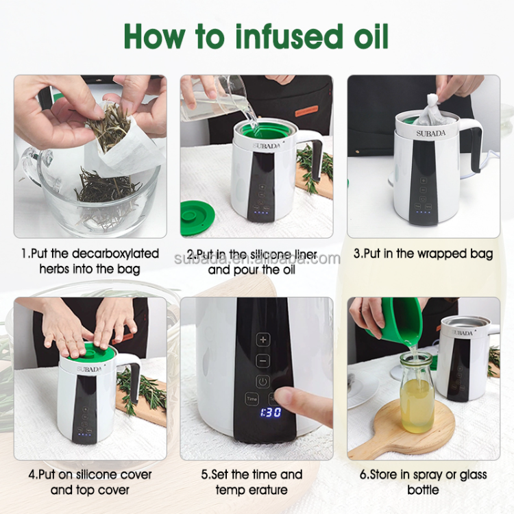 Buy Wholesale China Decarboxylator Machine With Infuser Feature Precise ...