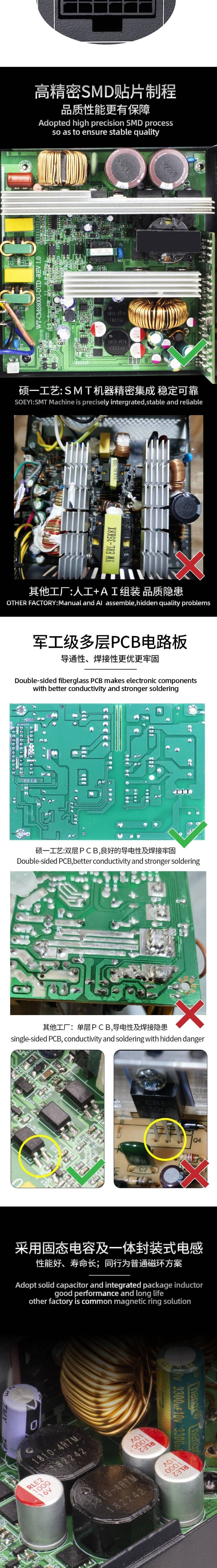 Buy Wholesale China Soeyi Custom 1000w Gold 80plus Pc Power Supply ...