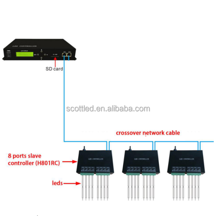 Buy Wholesale China H803tc Master Controller Ws2811 Ic Dmx Pixel Led ...