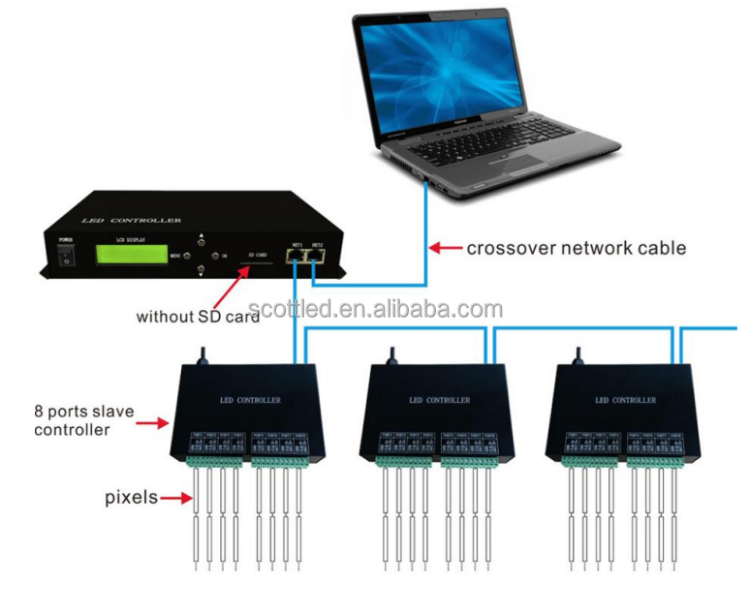 Buy Wholesale China H803tc Master Controller Ws2811 Ic Dmx Pixel Led ...