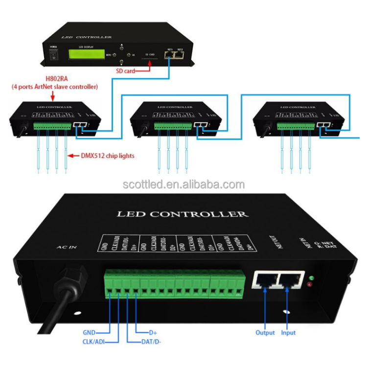 Buy Wholesale China H803tc Master Controller Ws2811 Ic Dmx Pixel Led ...