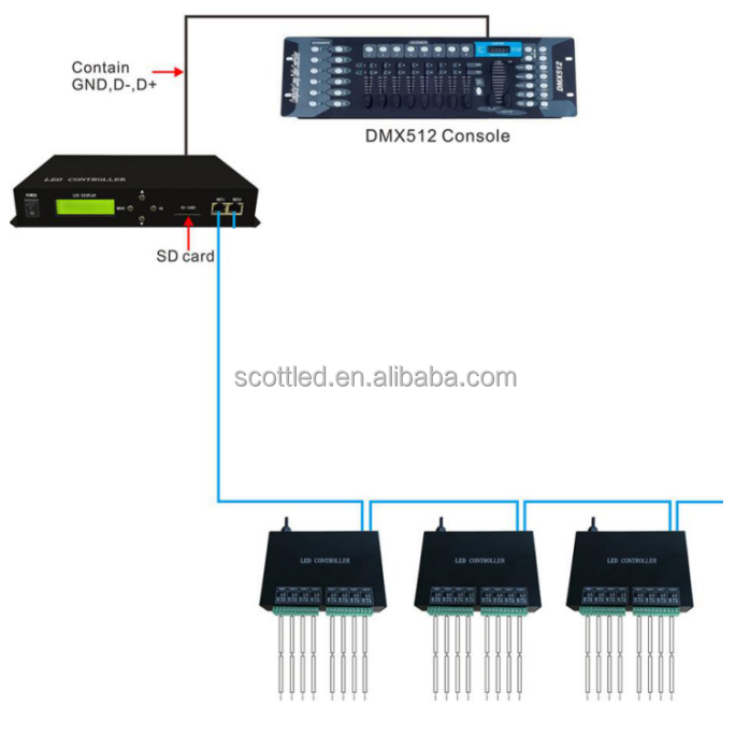 Buy Wholesale China H803tc Master Controller Ws2811 Ic Dmx Pixel Led ...