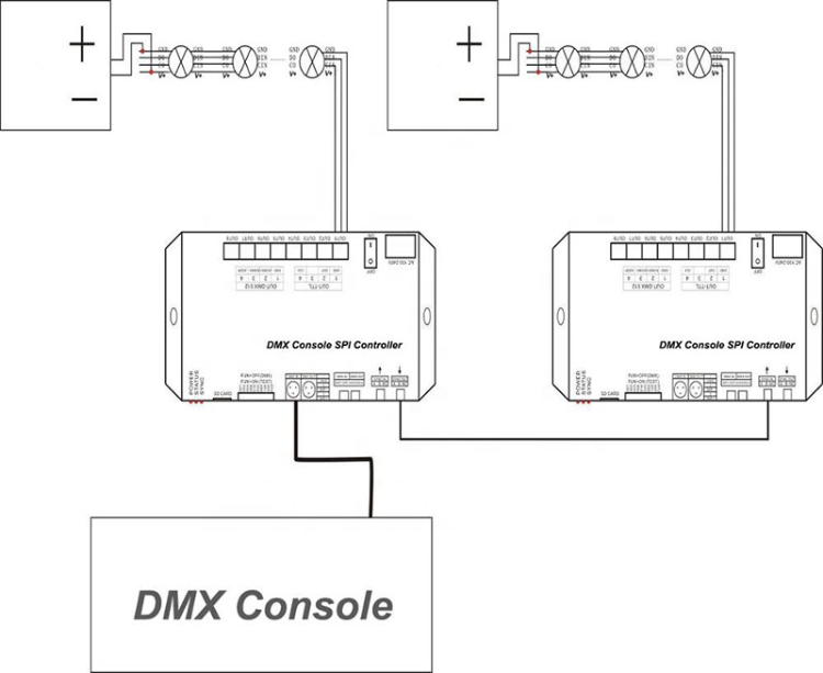 Buy Standard Quality China Wholesale Music Dmx Controller Lighting ...