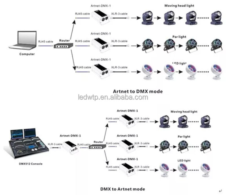 Buy Standard Quality China Wholesale Music Dmx Controller Lighting Console Spi Matrix Light ...