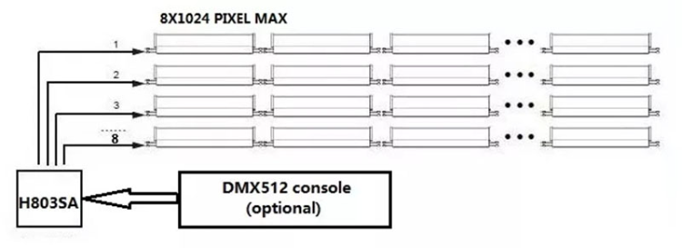 Buy Standard Quality China Wholesale Music Dmx Controller Lighting Console Spi Matrix Light ...