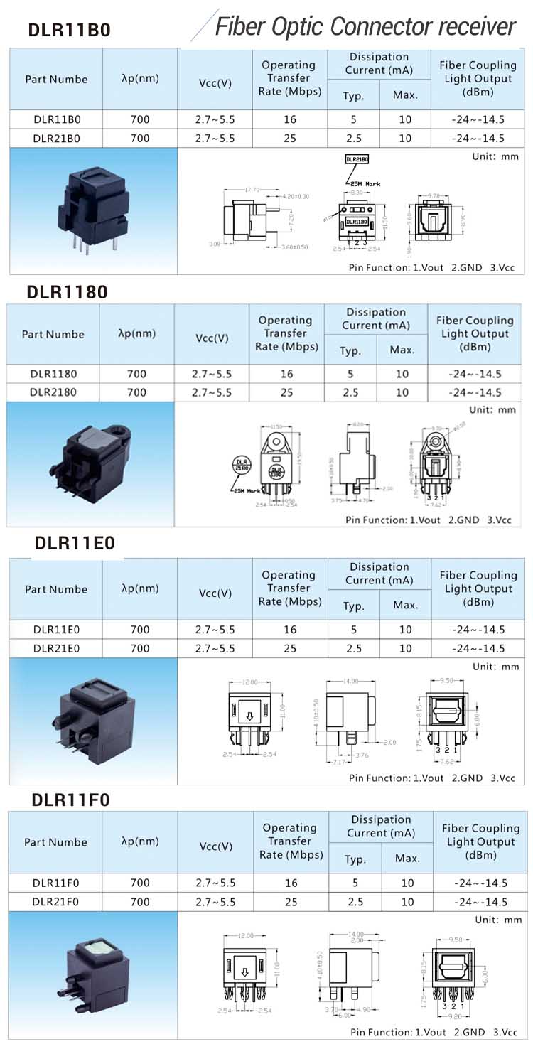 Optic Toslink Terminal Conectors Transmit Receiv Av 3pin Dlr1160 ...