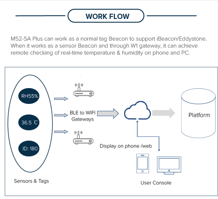 Buy China Wholesale Meeblue Nordic Chip Temperature And Humidity Data ...