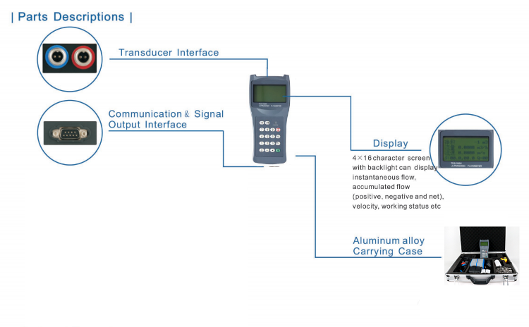 Good Price 15-6000mm Digital Doppler Flow Meter Clamp Battery Power Handheld Ultrasonic Flow ...
