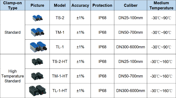 Good Price 15-6000mm Digital Doppler Flow Meter Clamp Battery Power Handheld Ultrasonic Flow ...
