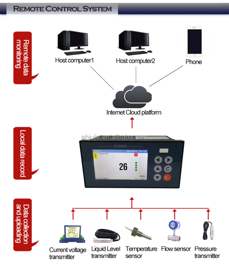 Gt68r Jujie Paperless Recorder 2 4 6 Canais Temperature Rtd Pressure Current Voltage Data Logger ...