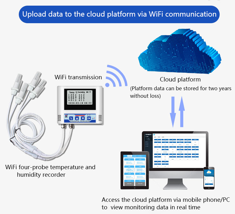 Industrial Temperature And Humidity Control Multi Probe Wifi Temperature And Humidity Data Logger 