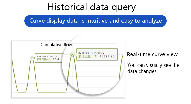 Industrial Temperature And Humidity Control Multi-probe Wifi ...