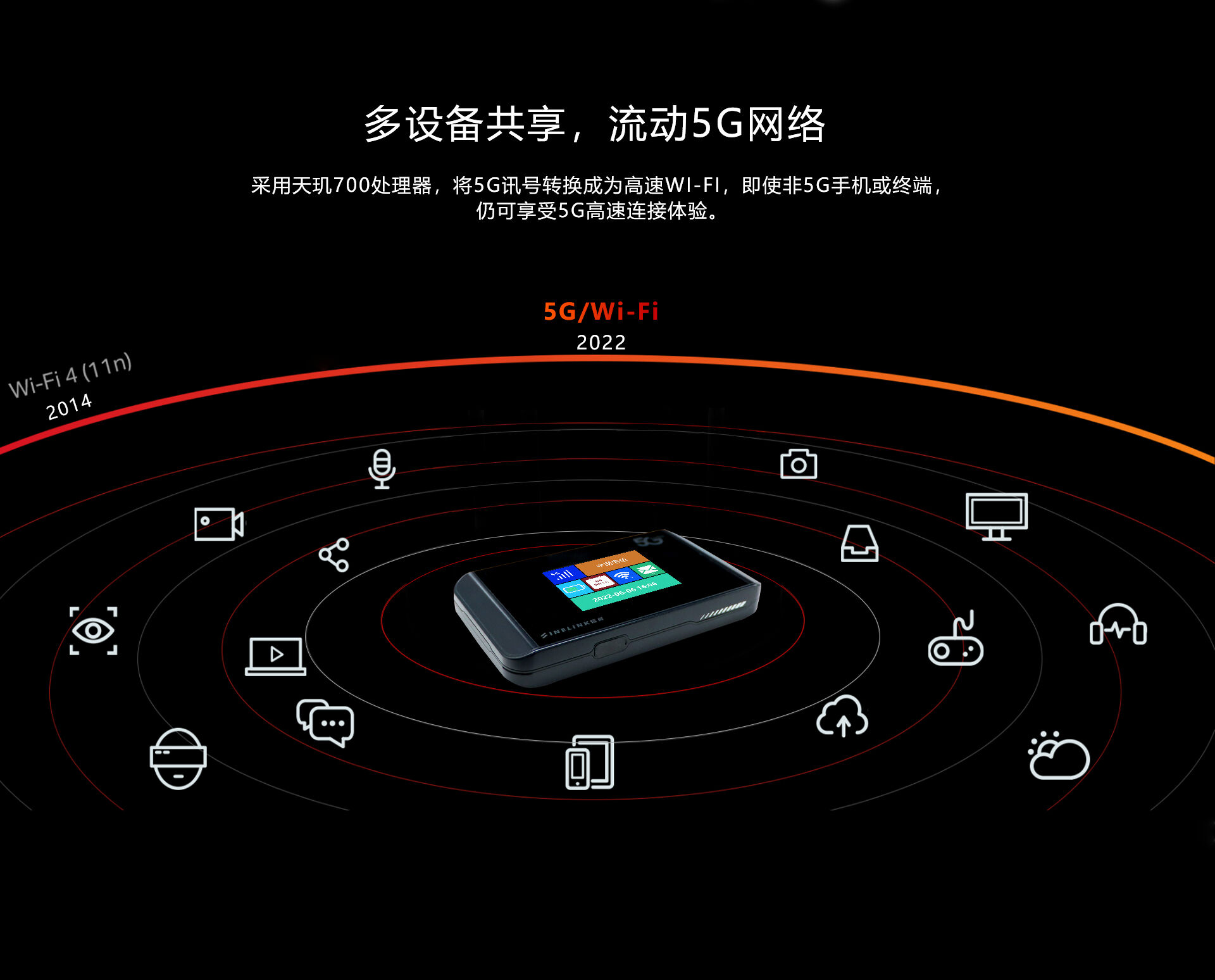 5g Mobile Wifi In Pocket 5g Router For Oem Odm - Expore China Wholesale ...