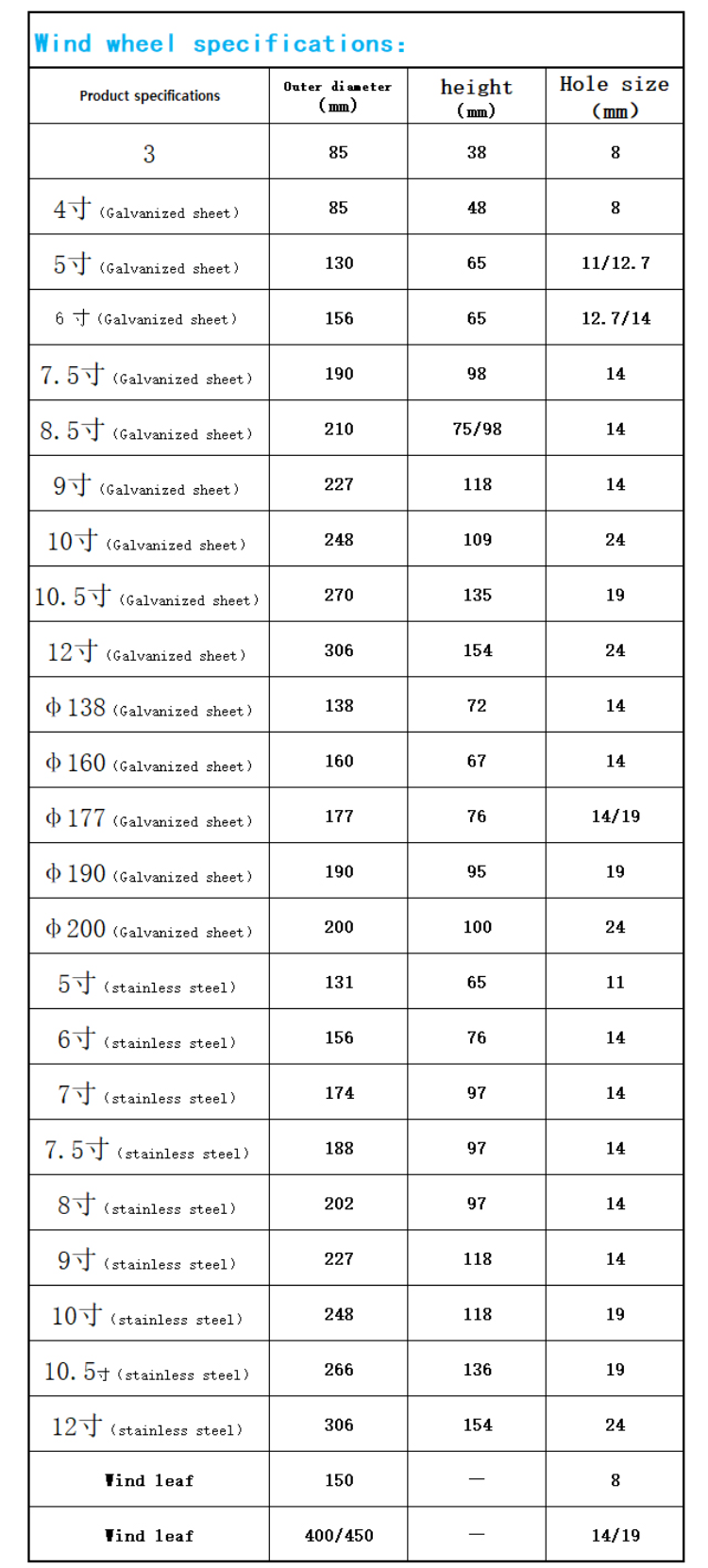 Can Be Customized Long Shaft Motor Wind Impeller Multi-wing Centrifugal ...