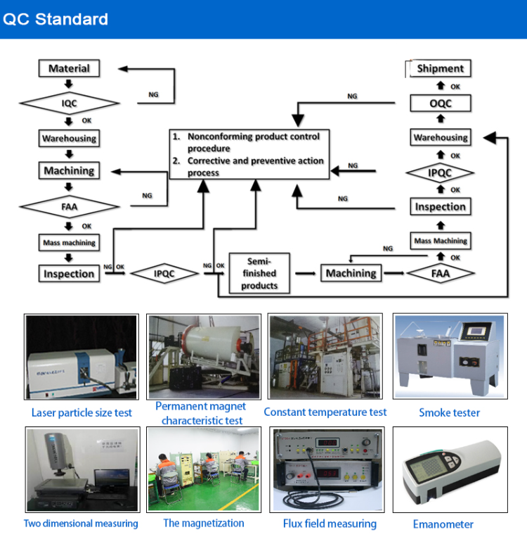 Professional Manufacture Industrial Rubber Coated L-shape Magnetic ...
