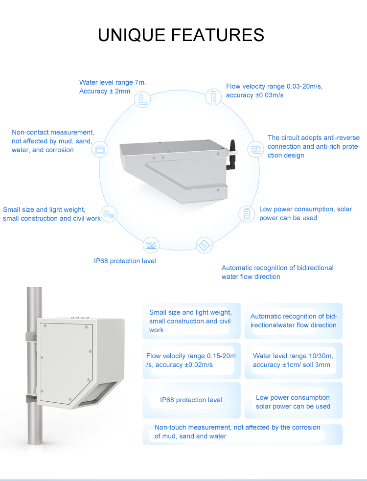 Buy Wholesale China Frm6000 Radar Flowmeter Open Channel Current Speed ...