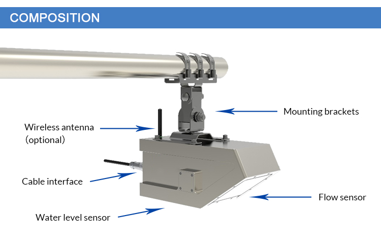 Buy Wholesale China Frm6000 Radar Flowmeter Open Channel Current Speed ...