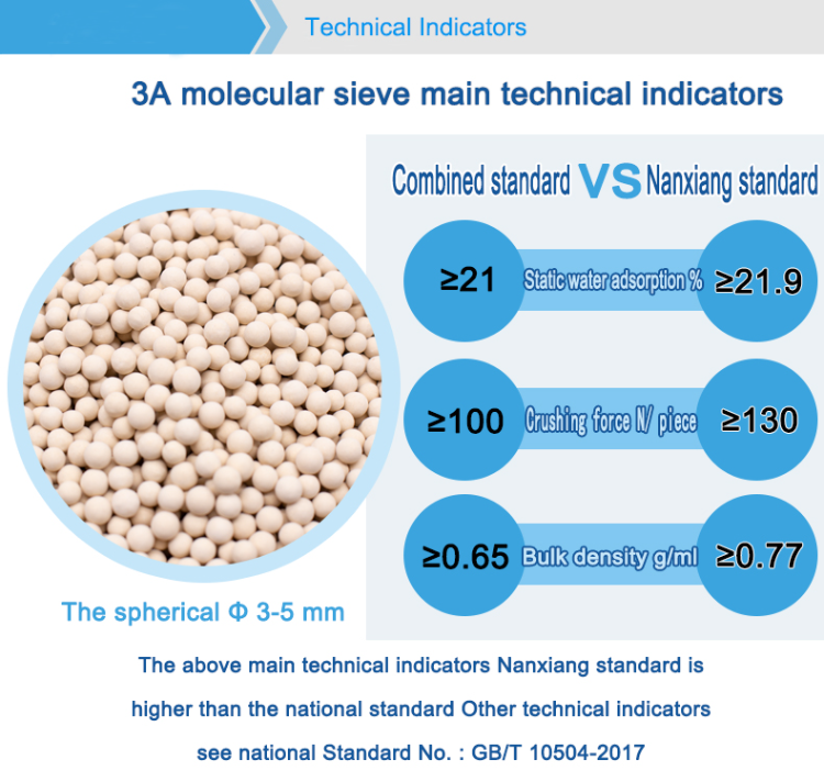 Buy Standard Quality China Wholesale High Quality Zeolite 13x Apg ...