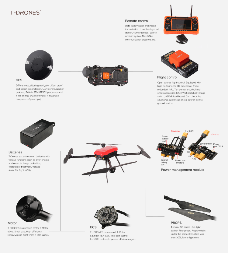 Buy Standard Quality China Wholesale Multi Rotor Foldable Portable ...