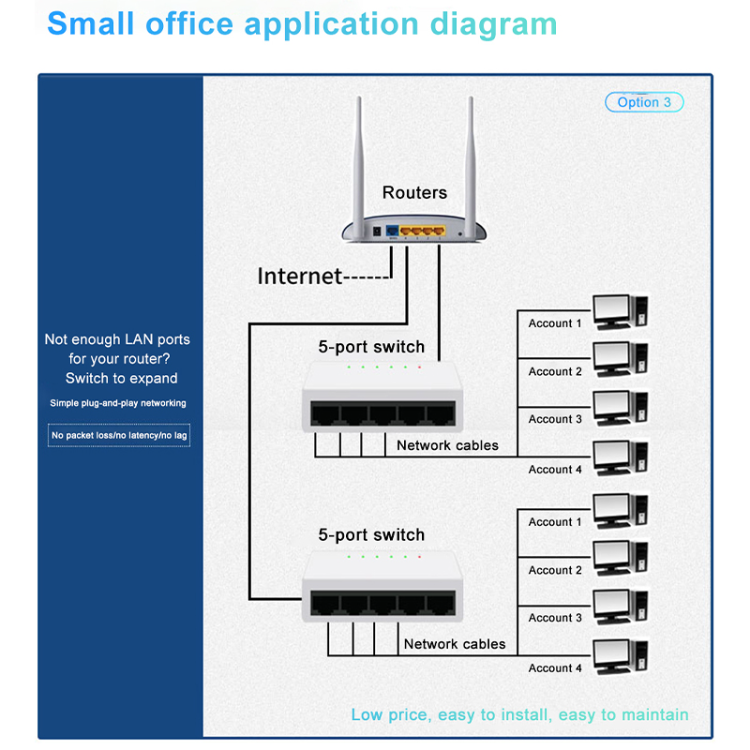 Buy Wholesale China Smart 100base-t Adaptive Network Fast Switcher Plug ...