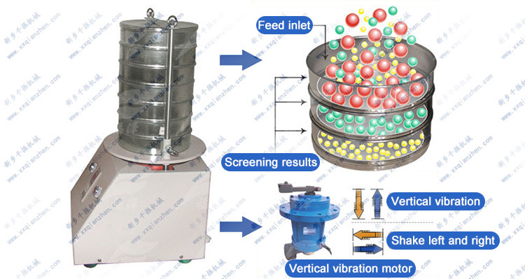 Qz Three Dimensional Vibration Laboratory Electromagnetic Sieve Shakers ...